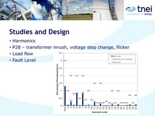 Grid Connections for Solar PV by TNEI Services | PPTX
