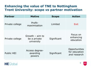A TNE provider view of value: the view from Nottingham Trent University ...