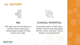 Learn TNF Alpha in 3 minutes | Tumor necrosis factor, TNFA | PPTX ...