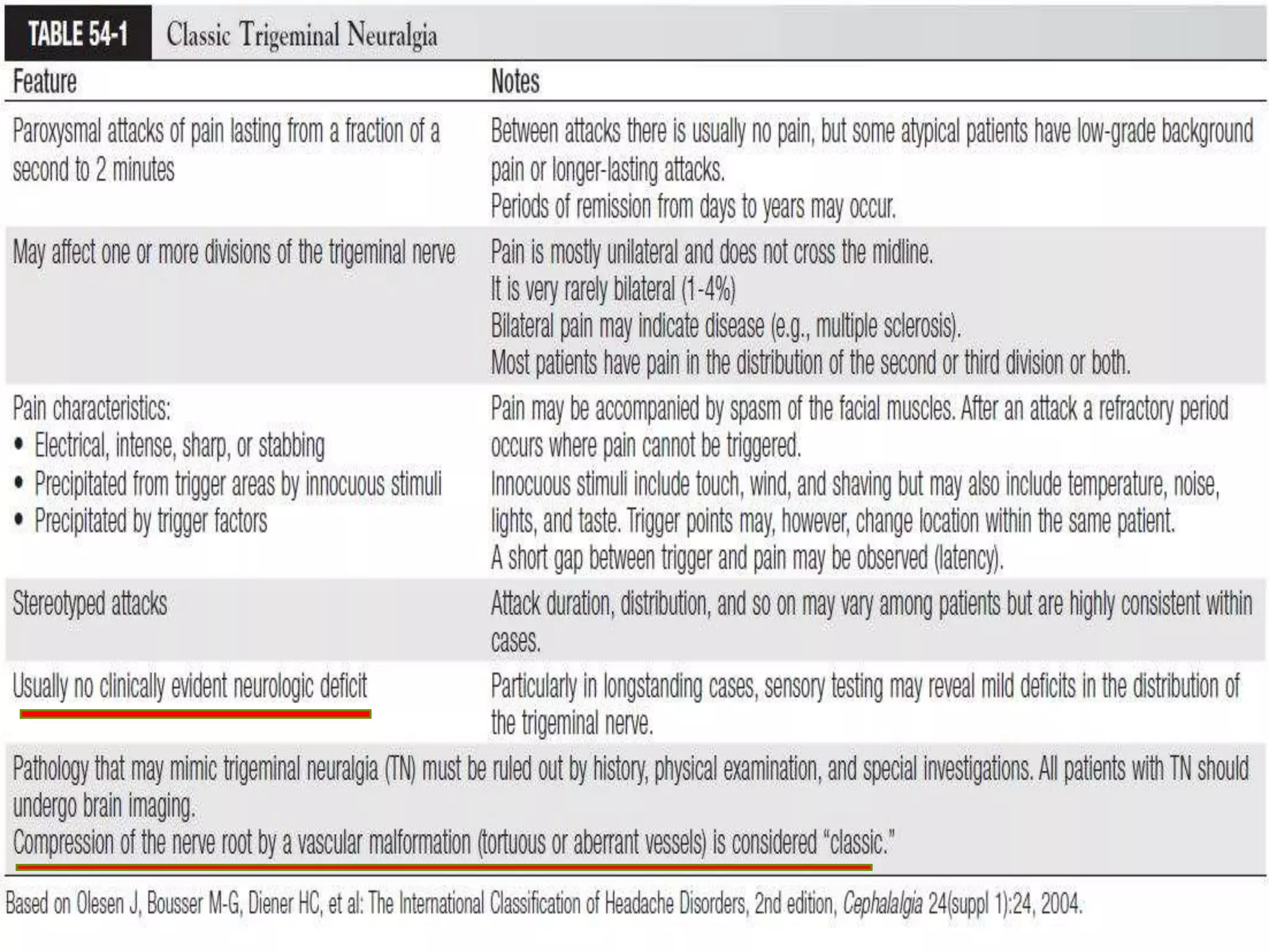 trigeminal neuralgia | PPTX