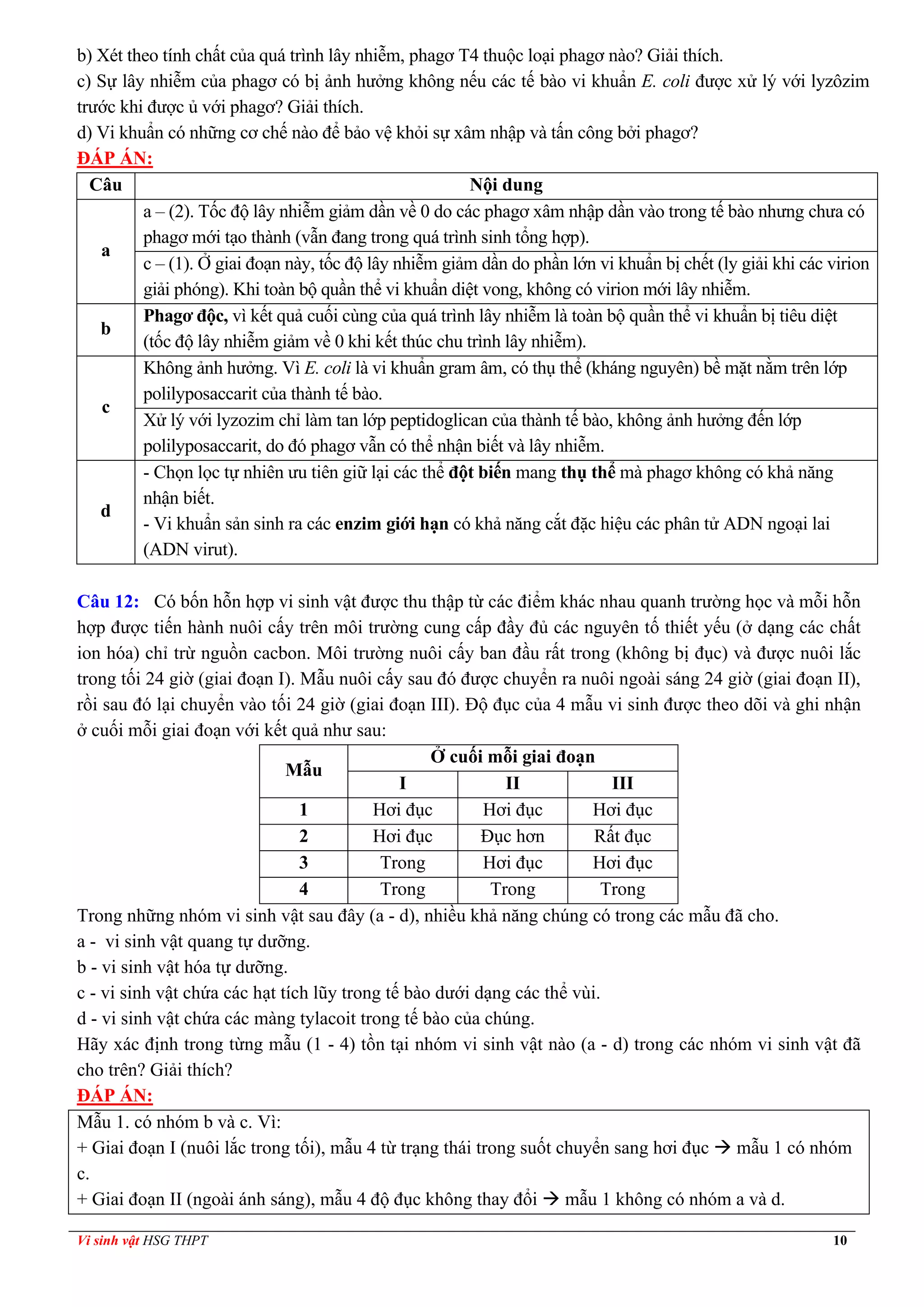 TỔNG HỢP 150 CÂU HỎI VI SINH VẬT LUYỆN THI HỌC SINH GIỎI THPT MÔN SINH HỌC CÓ ĐÁP ÁN (116 TRANG).pdf