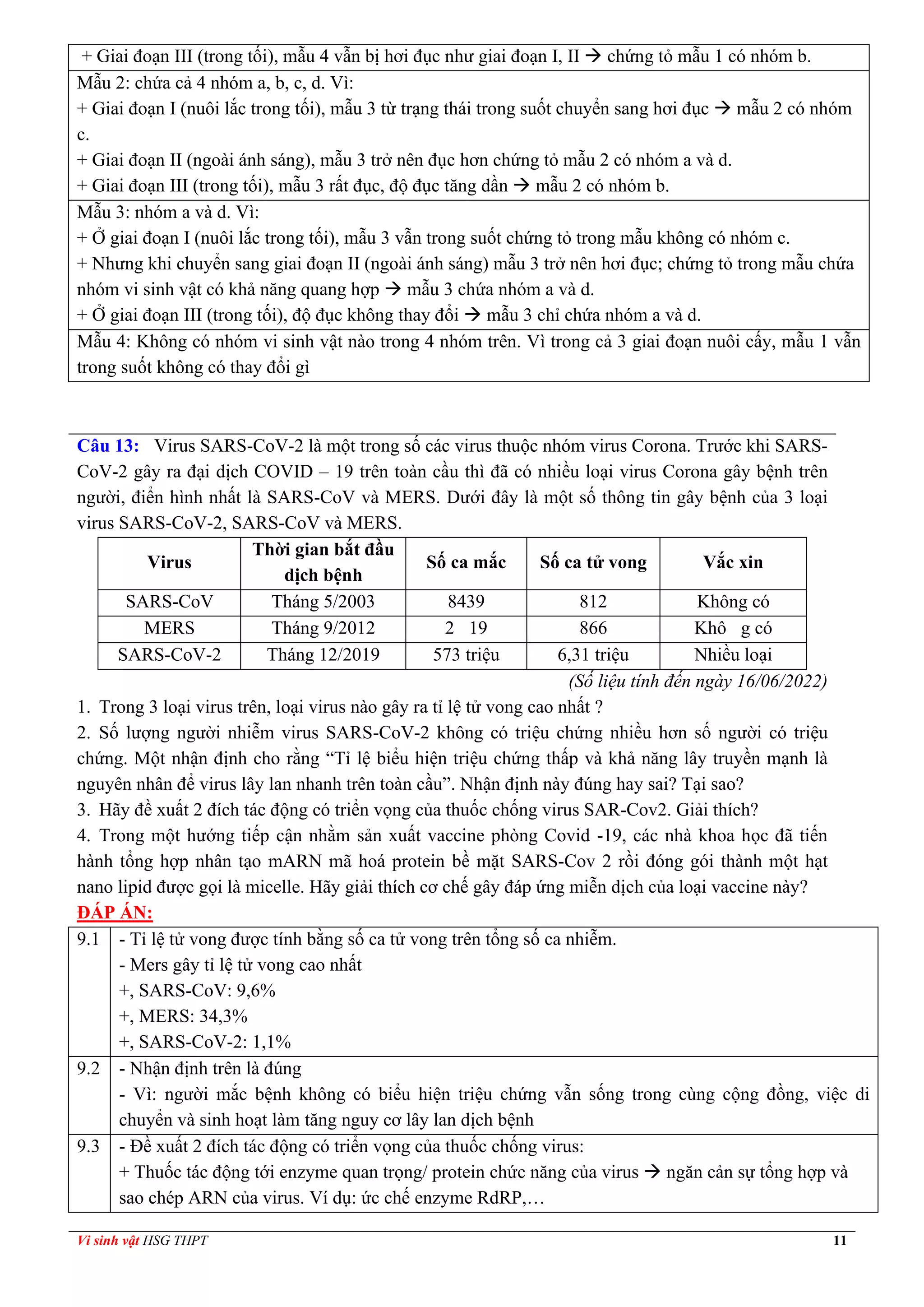 TỔNG HỢP 150 CÂU HỎI VI SINH VẬT LUYỆN THI HỌC SINH GIỎI THPT MÔN SINH HỌC CÓ ĐÁP ÁN (116 TRANG).pdf
