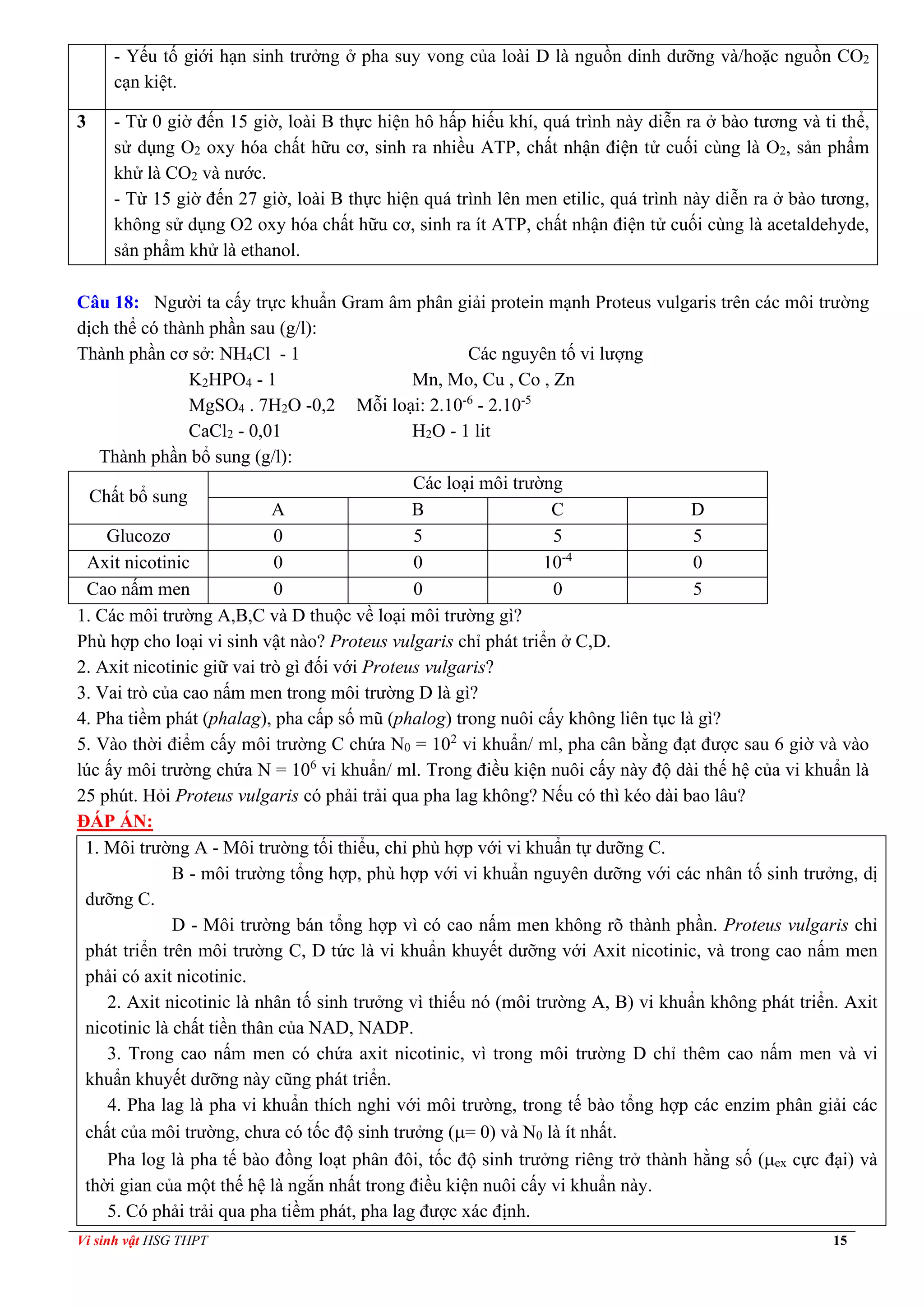 TỔNG HỢP 150 CÂU HỎI VI SINH VẬT LUYỆN THI HỌC SINH GIỎI THPT MÔN SINH HỌC CÓ ĐÁP ÁN (116 TRANG).pdf