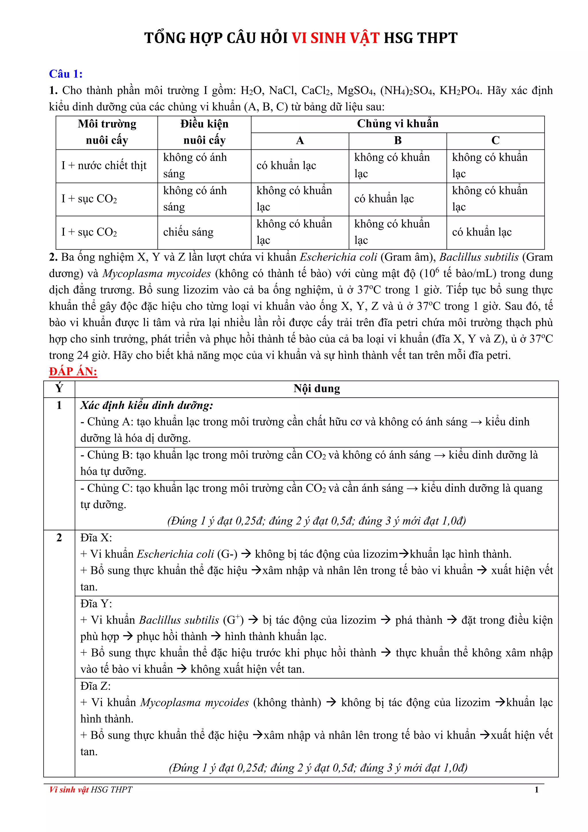 TỔNG HỢP 150 CÂU HỎI VI SINH VẬT LUYỆN THI HỌC SINH GIỎI THPT MÔN SINH HỌC CÓ ĐÁP ÁN (116 TRANG).pdf