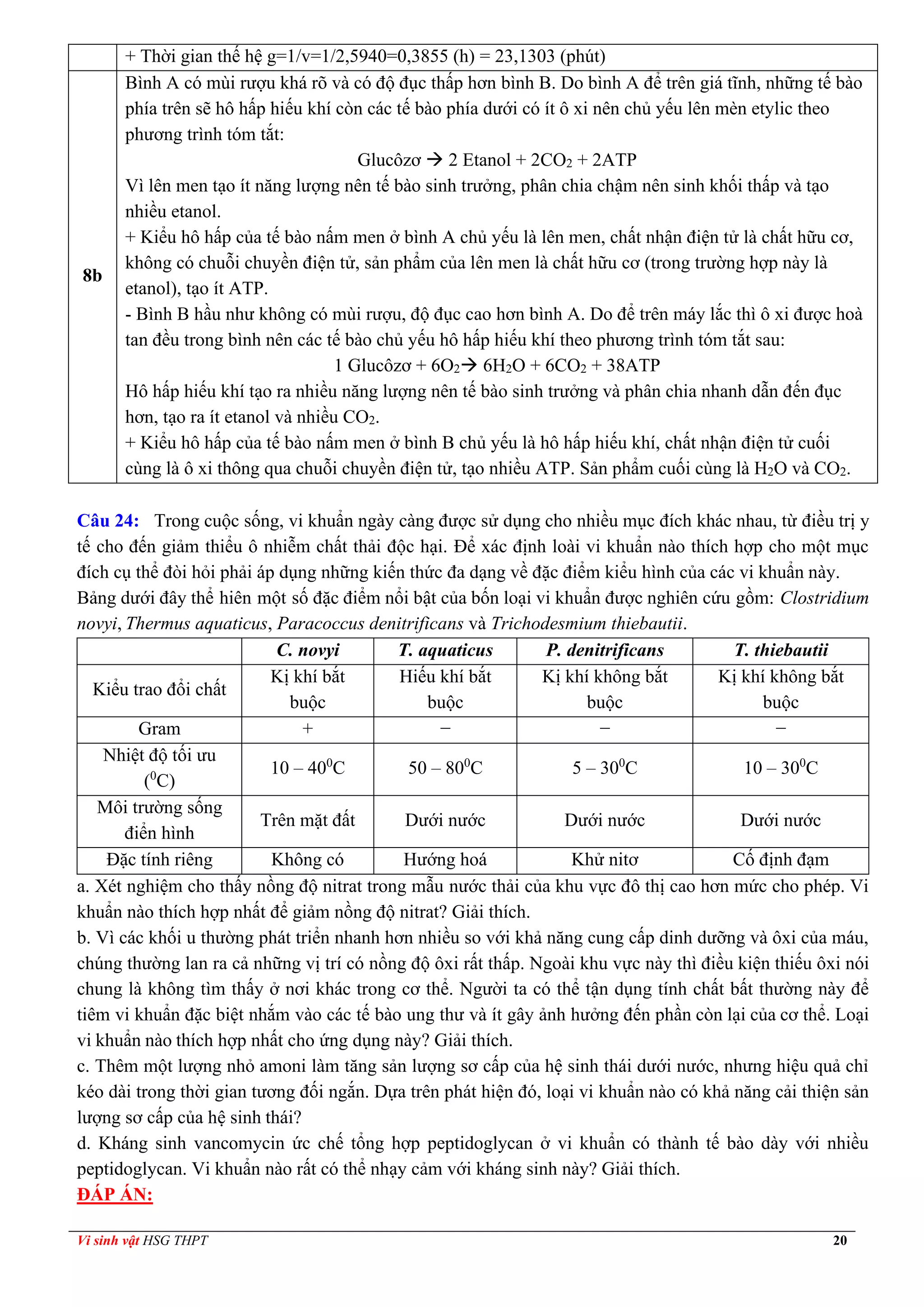 TỔNG HỢP 150 CÂU HỎI VI SINH VẬT LUYỆN THI HỌC SINH GIỎI THPT MÔN SINH HỌC CÓ ĐÁP ÁN (116 TRANG).pdf