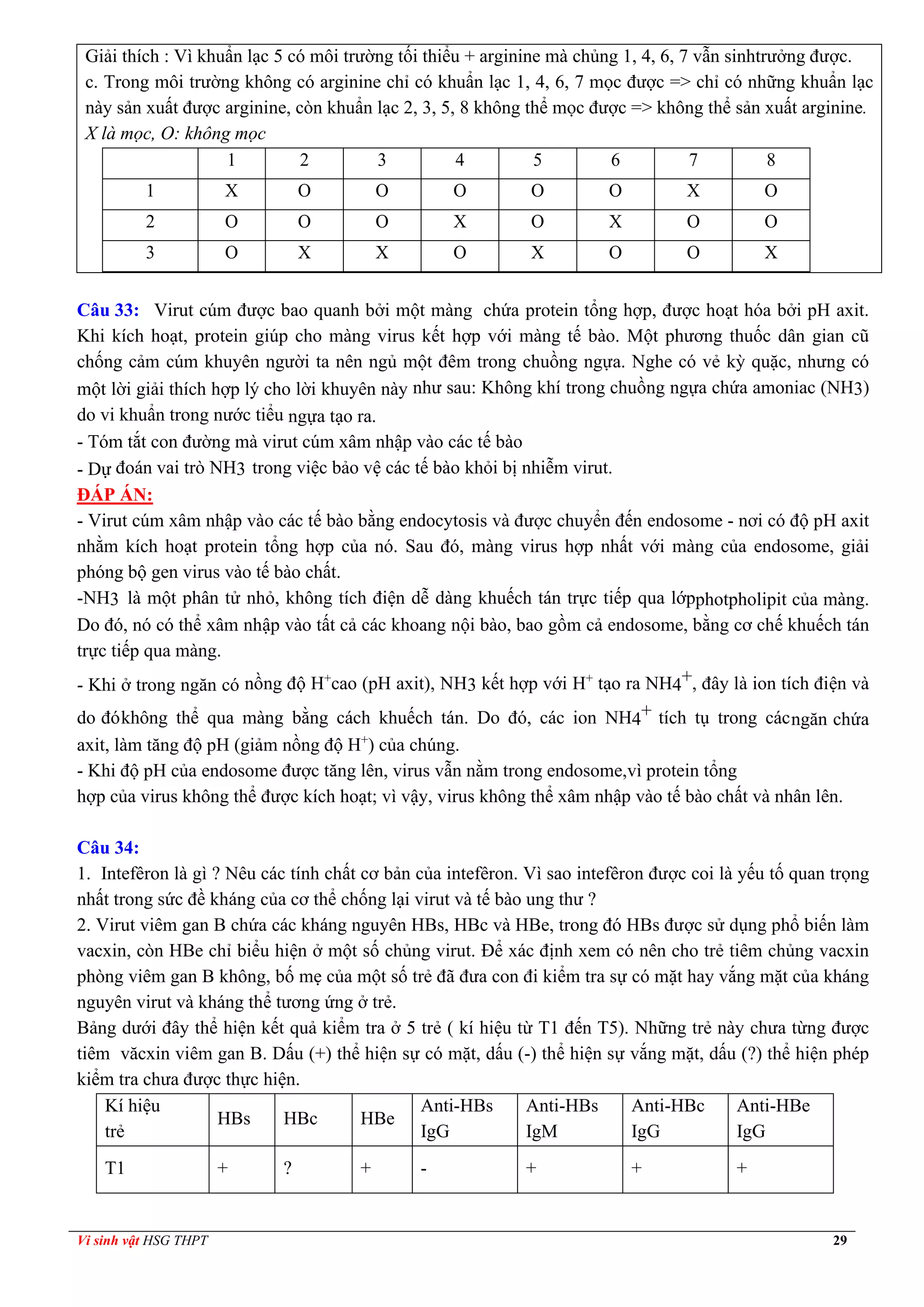 TỔNG HỢP 150 CÂU HỎI VI SINH VẬT LUYỆN THI HỌC SINH GIỎI THPT MÔN SINH HỌC CÓ ĐÁP ÁN (116 TRANG).pdf