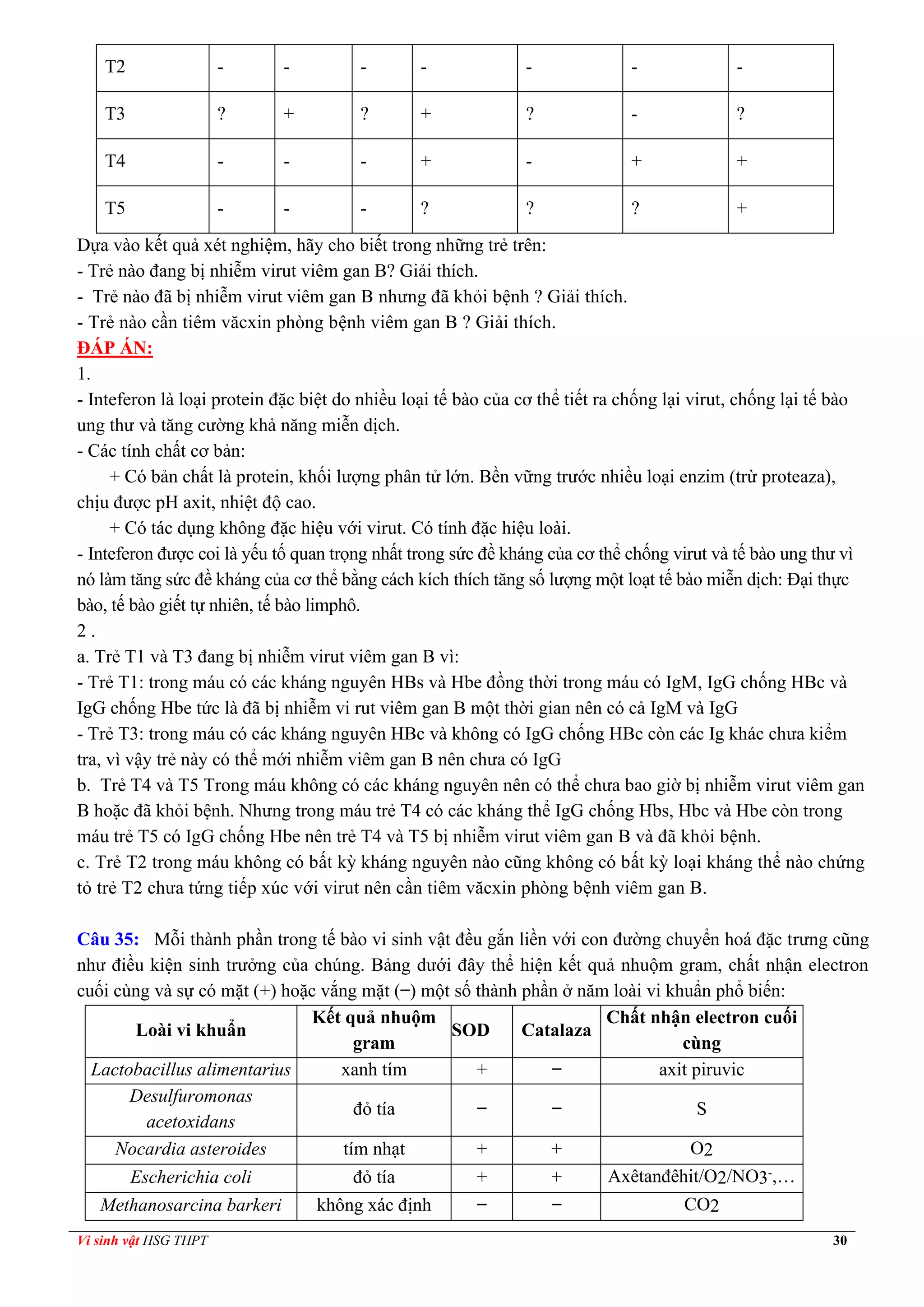 TỔNG HỢP 150 CÂU HỎI VI SINH VẬT LUYỆN THI HỌC SINH GIỎI THPT MÔN SINH HỌC CÓ ĐÁP ÁN (116 TRANG).pdf