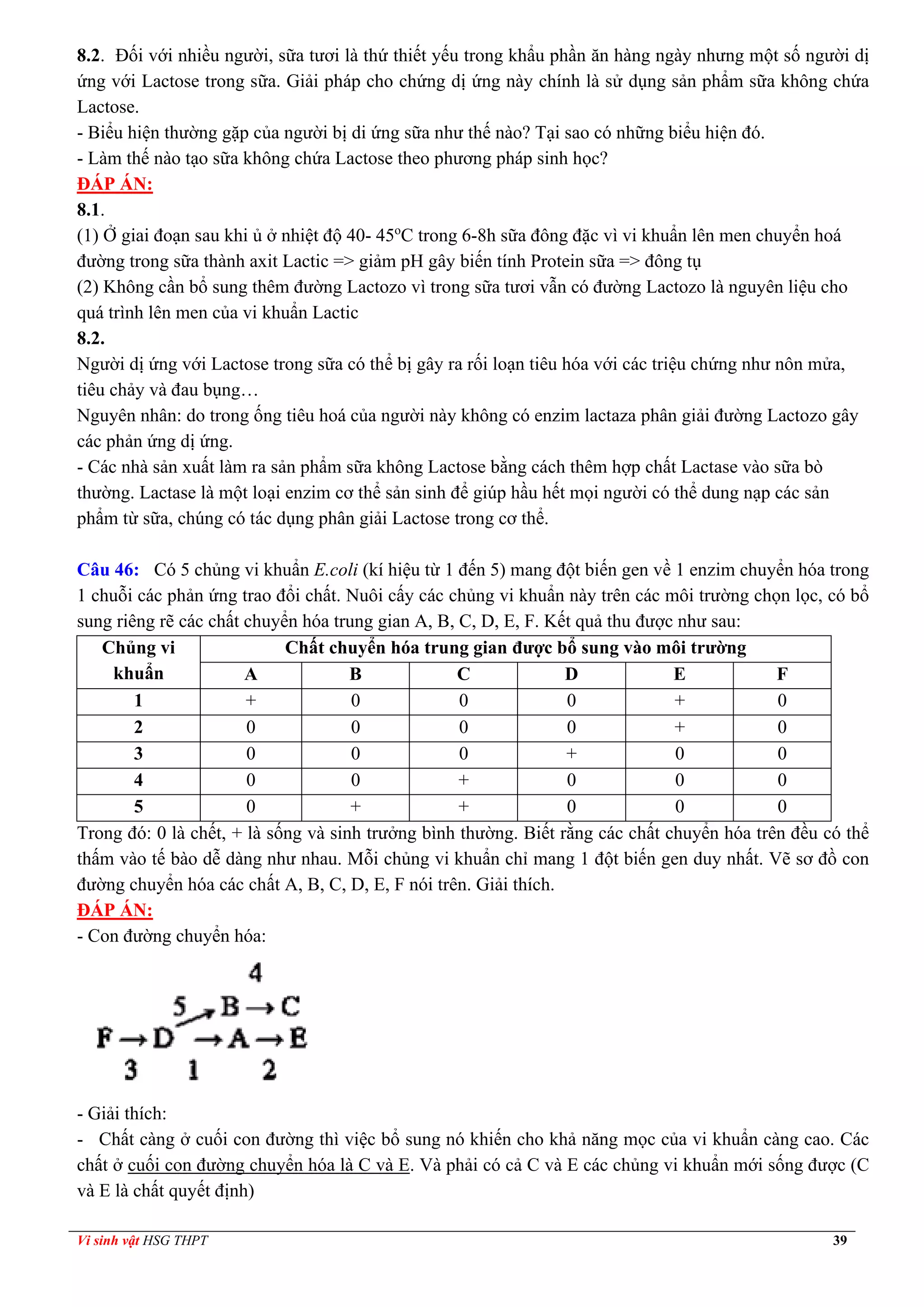 TỔNG HỢP 150 CÂU HỎI VI SINH VẬT LUYỆN THI HỌC SINH GIỎI THPT MÔN SINH HỌC CÓ ĐÁP ÁN (116 TRANG).pdf