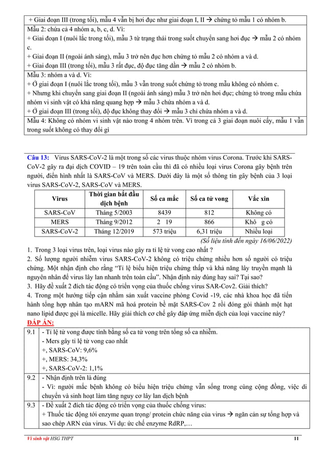 TỔNG HỢP 150 CÂU HỎI VI SINH VẬT LUYỆN THI HỌC SINH GIỎI THPT MÔN SINH HỌC CÓ ĐÁP ÁN (116 TRANG).pdf