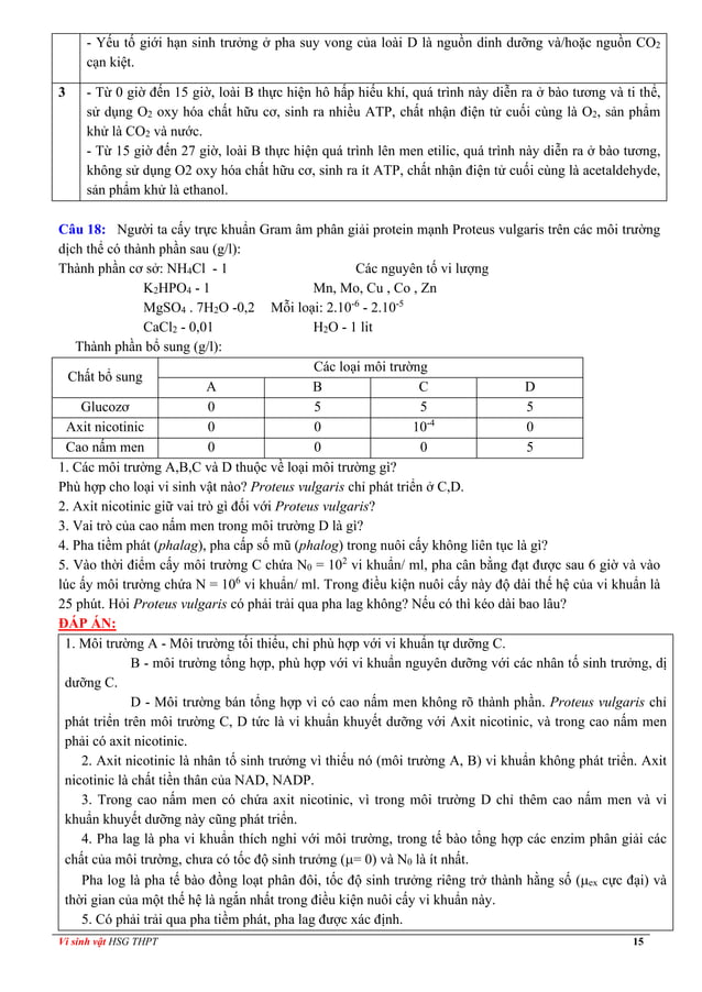 TỔNG HỢP 150 CÂU HỎI VI SINH VẬT LUYỆN THI HỌC SINH GIỎI THPT MÔN SINH HỌC CÓ ĐÁP ÁN (116 TRANG).pdf