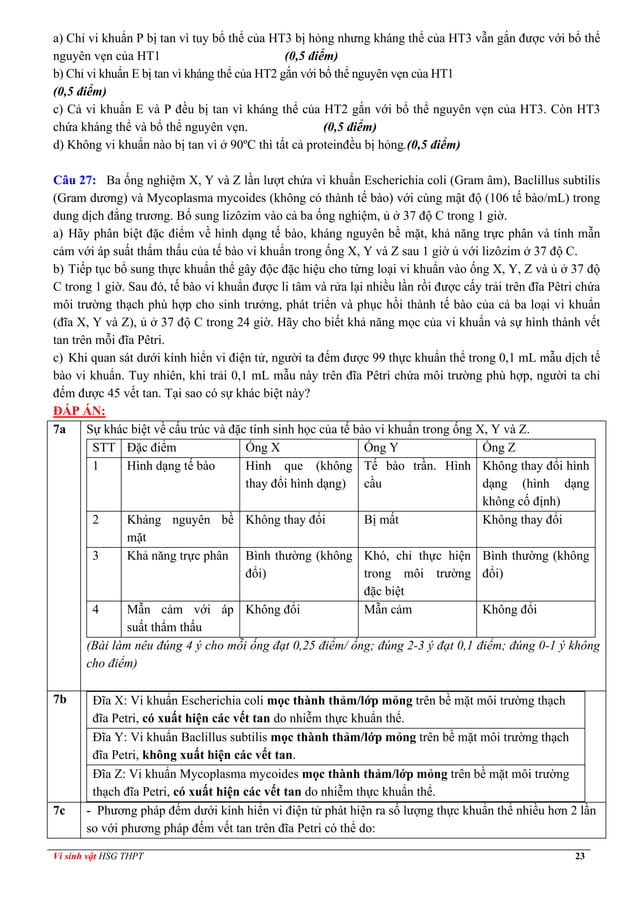 TỔNG HỢP 150 CÂU HỎI VI SINH VẬT LUYỆN THI HỌC SINH GIỎI THPT MÔN SINH HỌC CÓ ĐÁP ÁN (116 TRANG).pdf