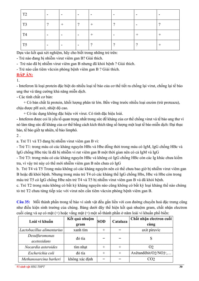 TỔNG HỢP 150 CÂU HỎI VI SINH VẬT LUYỆN THI HỌC SINH GIỎI THPT MÔN SINH HỌC CÓ ĐÁP ÁN (116 TRANG).pdf