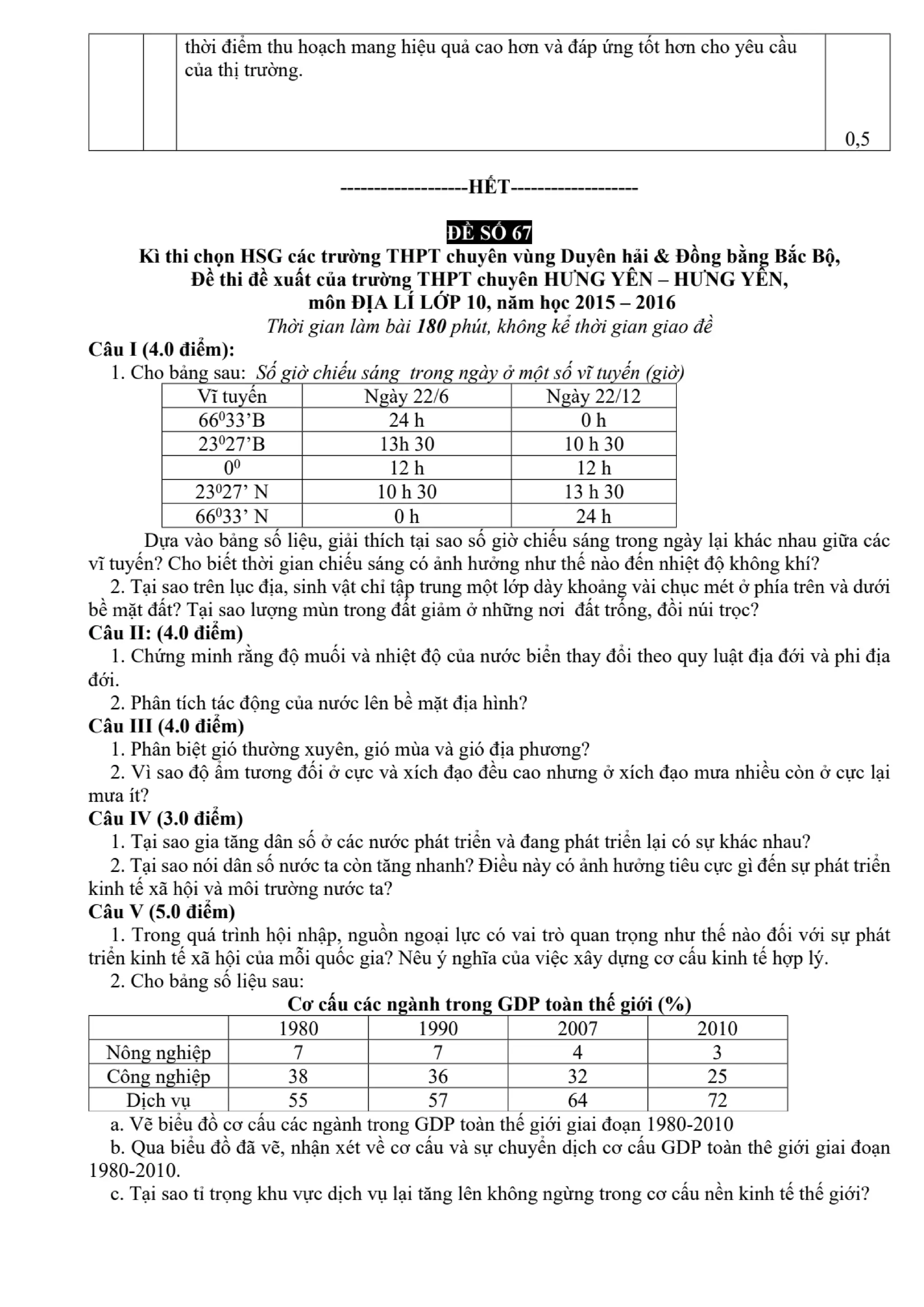 TỔNG HỢP 30 ĐỀ THI CHỌN HSG CÁC TRƯỜNG THPT CHUYÊN VÙNG DUYÊN HẢI & ĐỒNG BẰNG BẮC BỘ MÔN ĐỊA LÍ ...