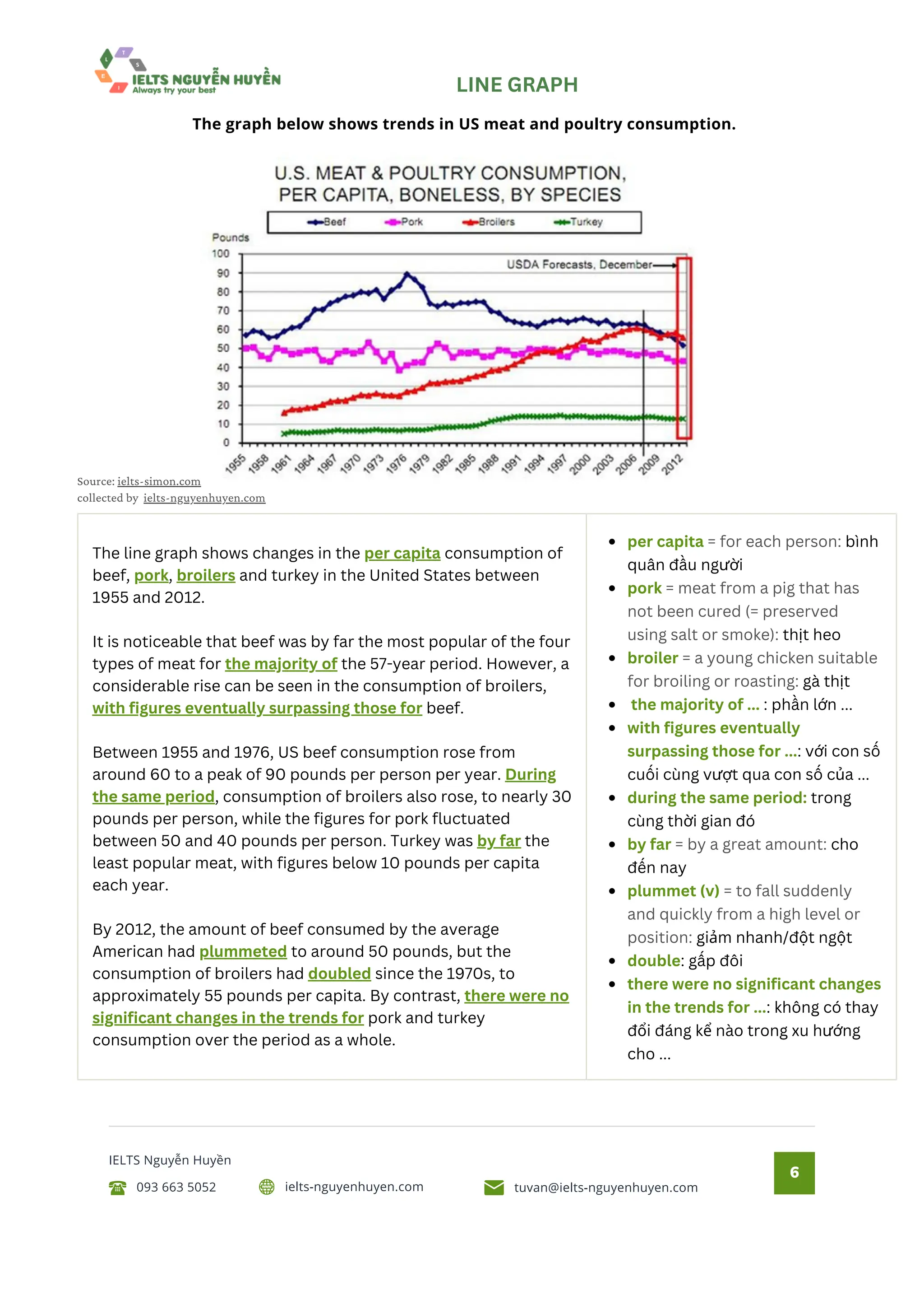 Tổng hợp bài mẫu IELTS Writing Task 1 - Simon - ielts-nguyenhuyen.pdf