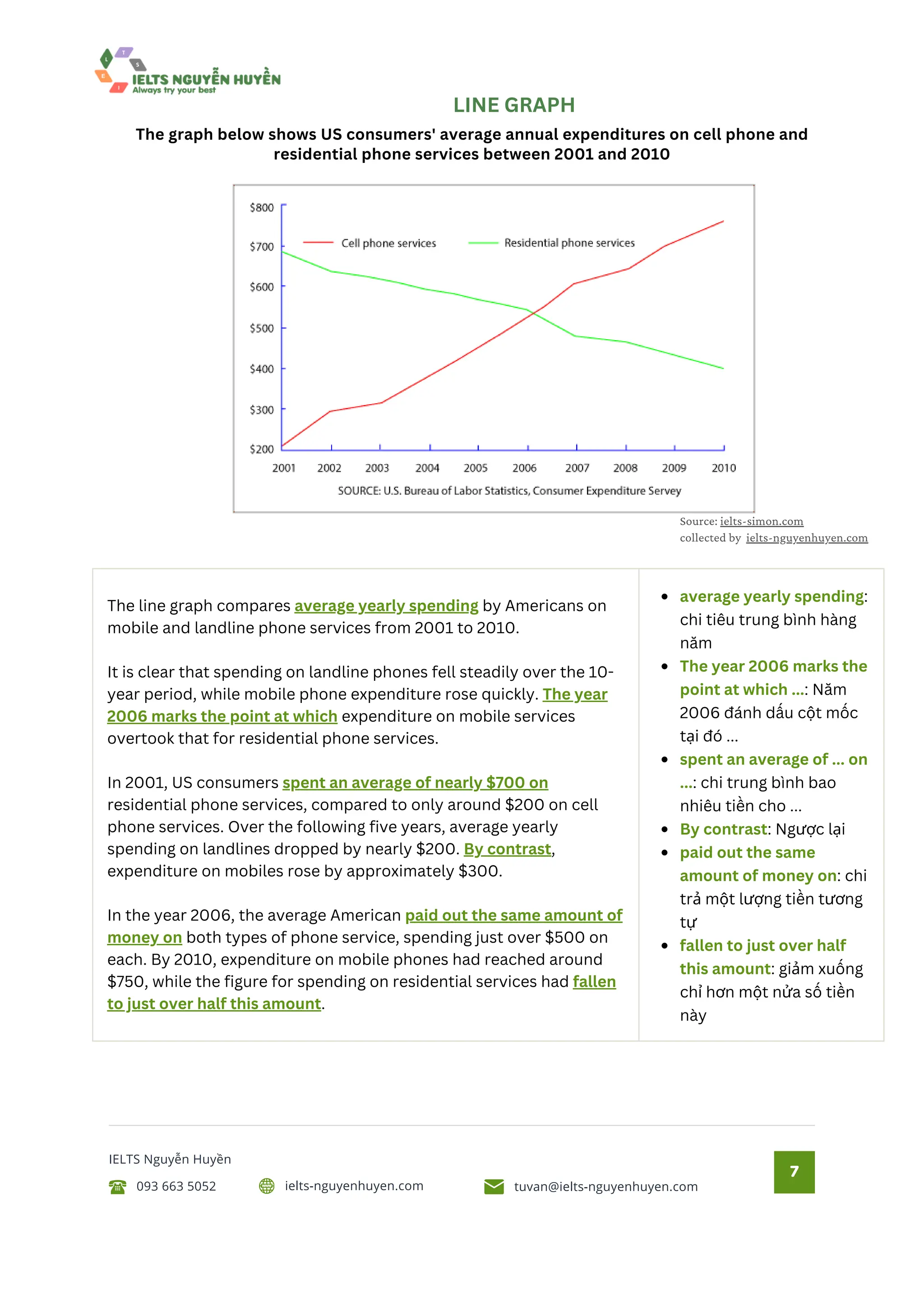 Tổng hợp bài mẫu IELTS Writing Task 1 - Simon - ielts-nguyenhuyen.pdf