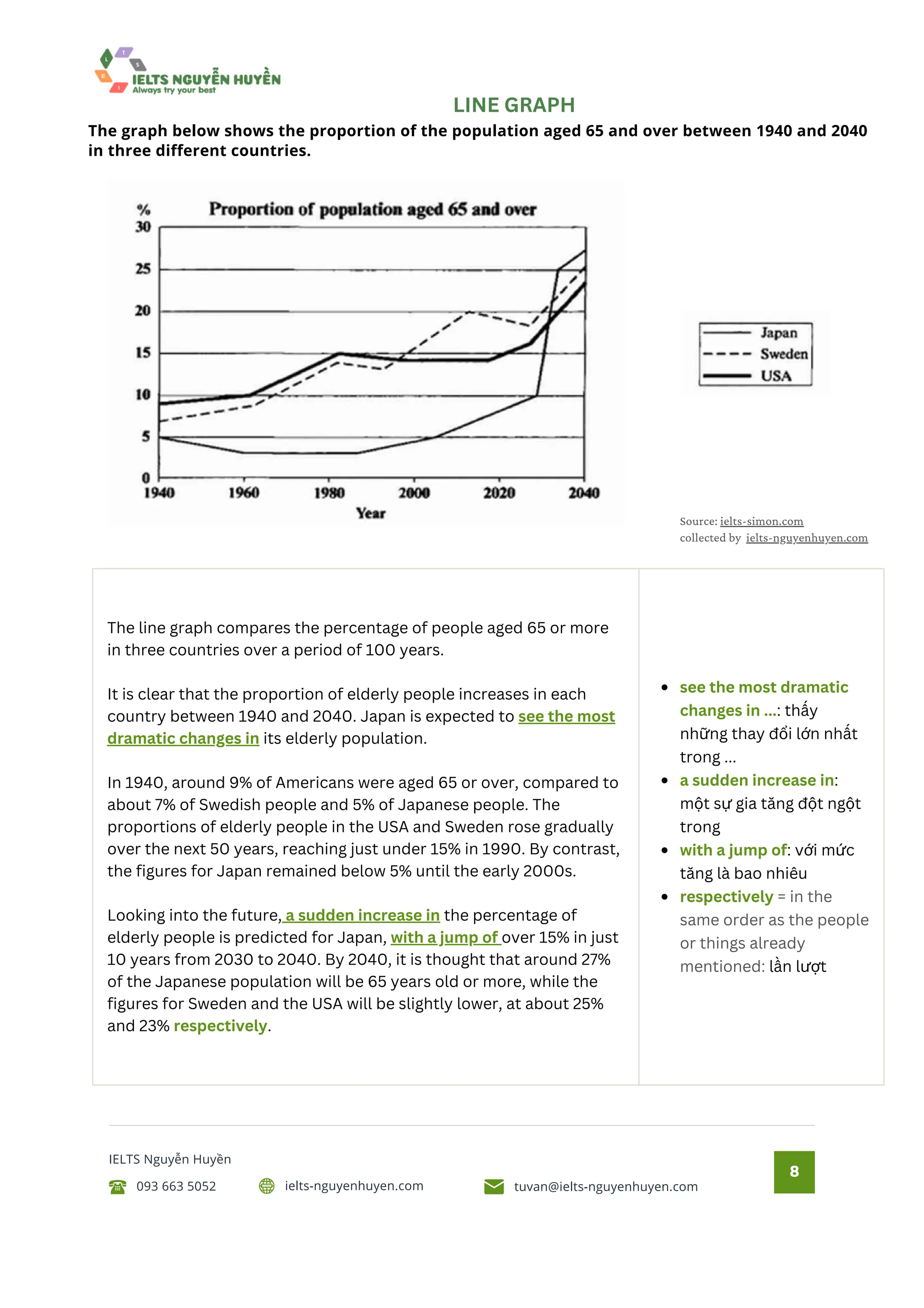 Tổng hợp bài mẫu IELTS Writing Task 1 - Simon - ielts-nguyenhuyen.pdf