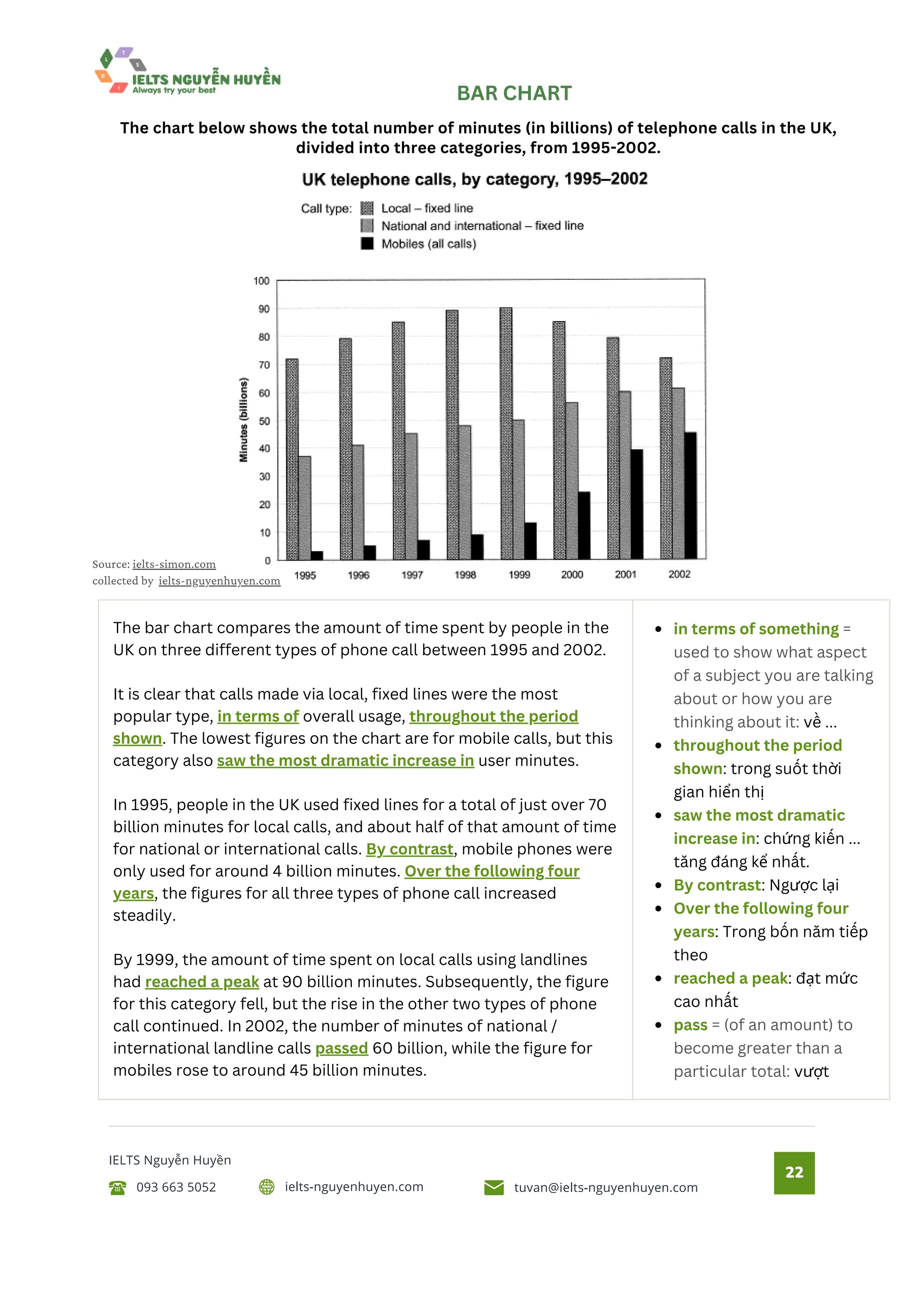 Tổng hợp bài mẫu IELTS Writing Task 1 - Simon - ielts-nguyenhuyen.pdf
