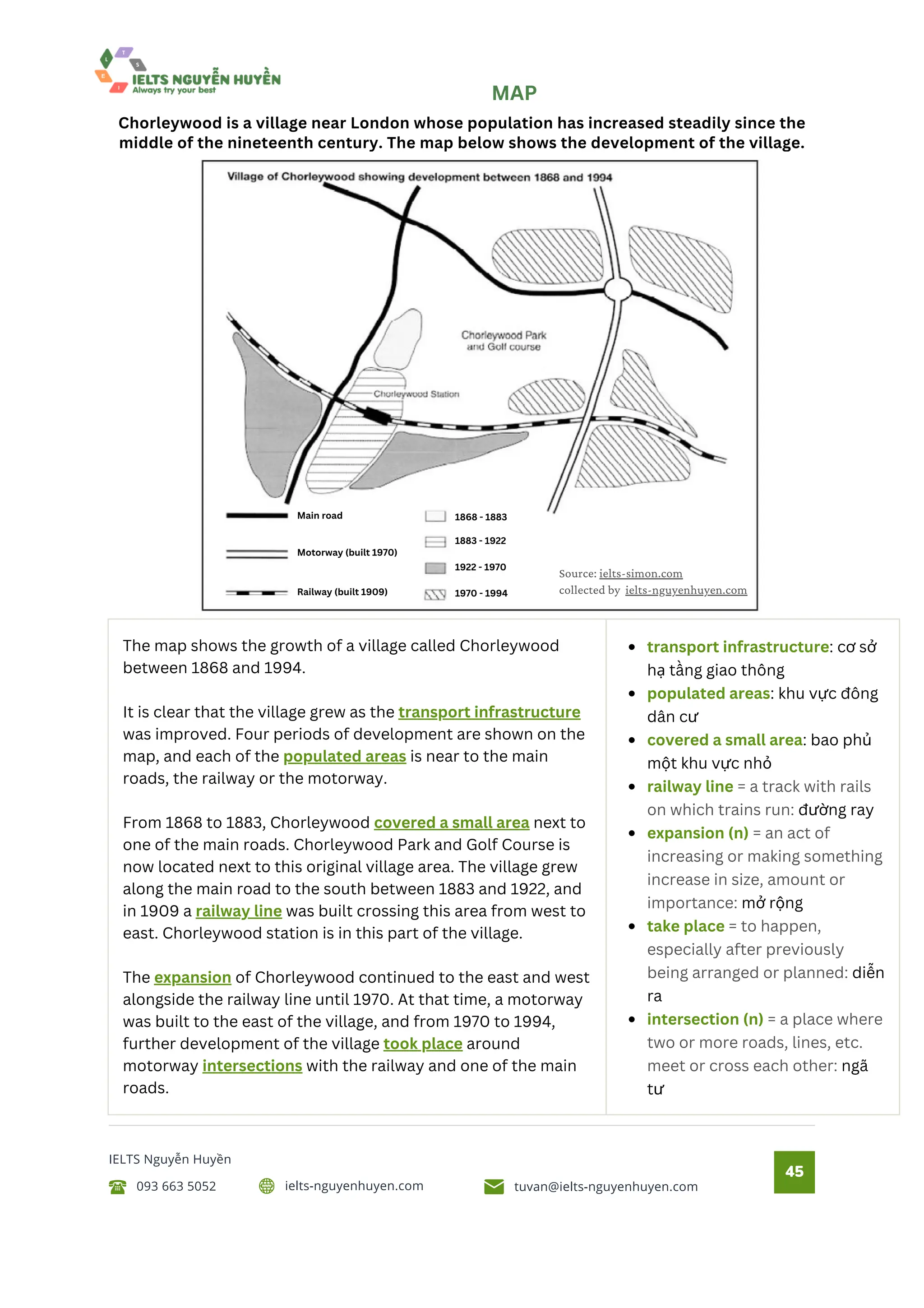 Tổng hợp bài mẫu IELTS Writing Task 1 - Simon - ielts-nguyenhuyen.pdf