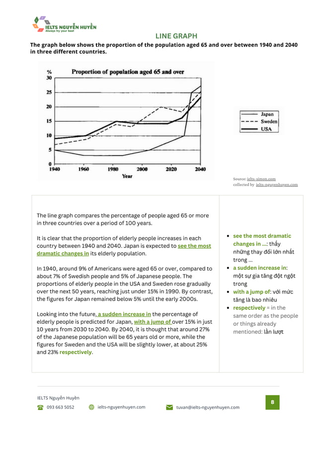 Tổng hợp bài mẫu IELTS Writing Task 1 - Simon - ielts-nguyenhuyen.pdf