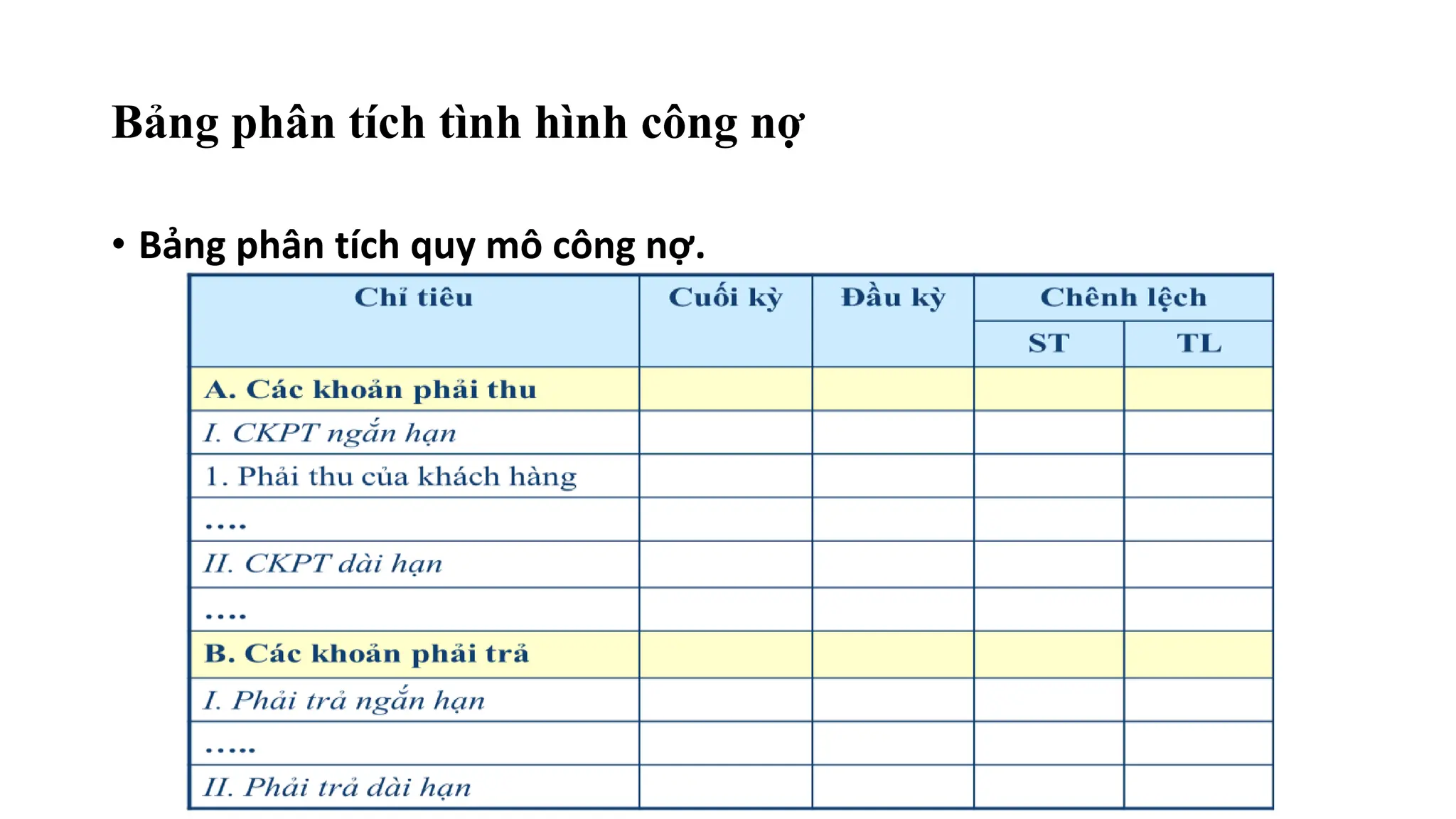 Tổng hợp bảng PT TCDN.pptx