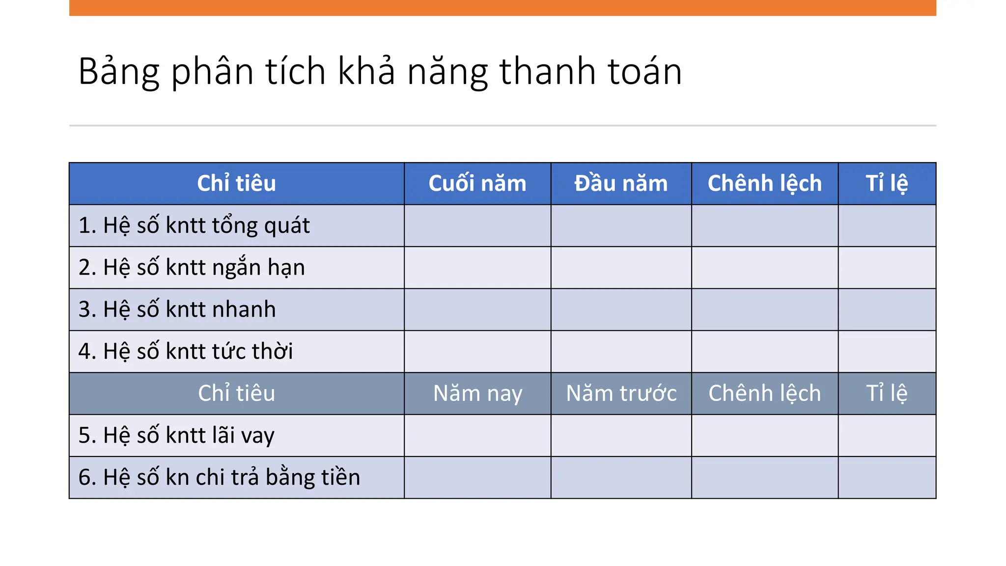 Tổng hợp bảng PT TCDN.pptx