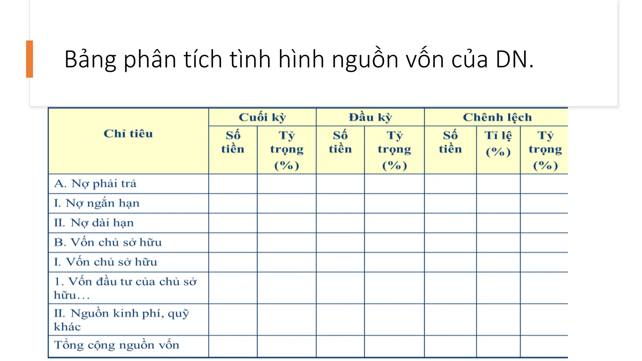 Tổng hợp bảng PT TCDN.pptx