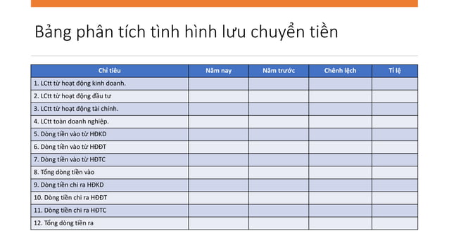 Tổng hợp bảng PT TCDN.pptx