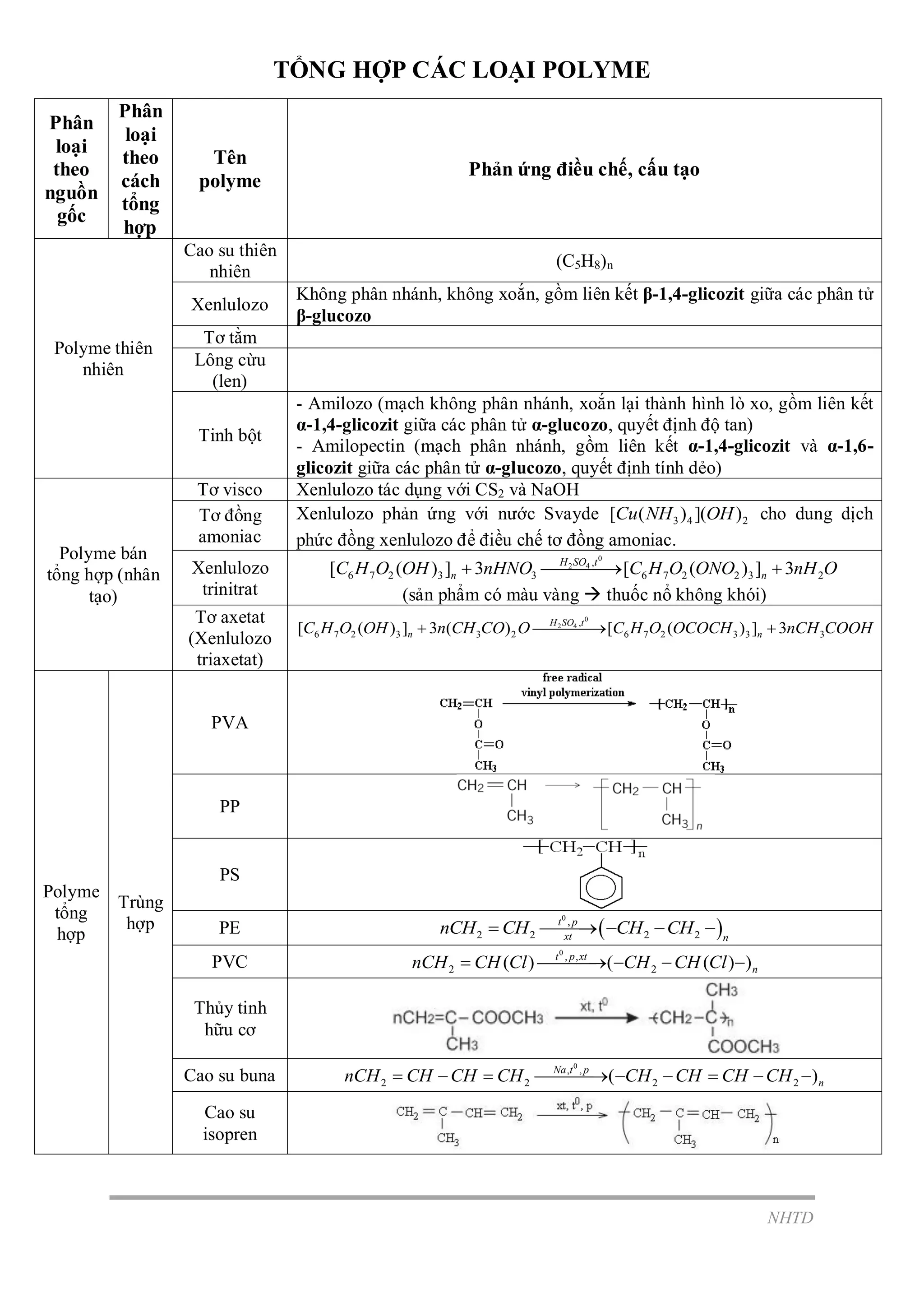 Tổng hợp các loại polyme | PDF
