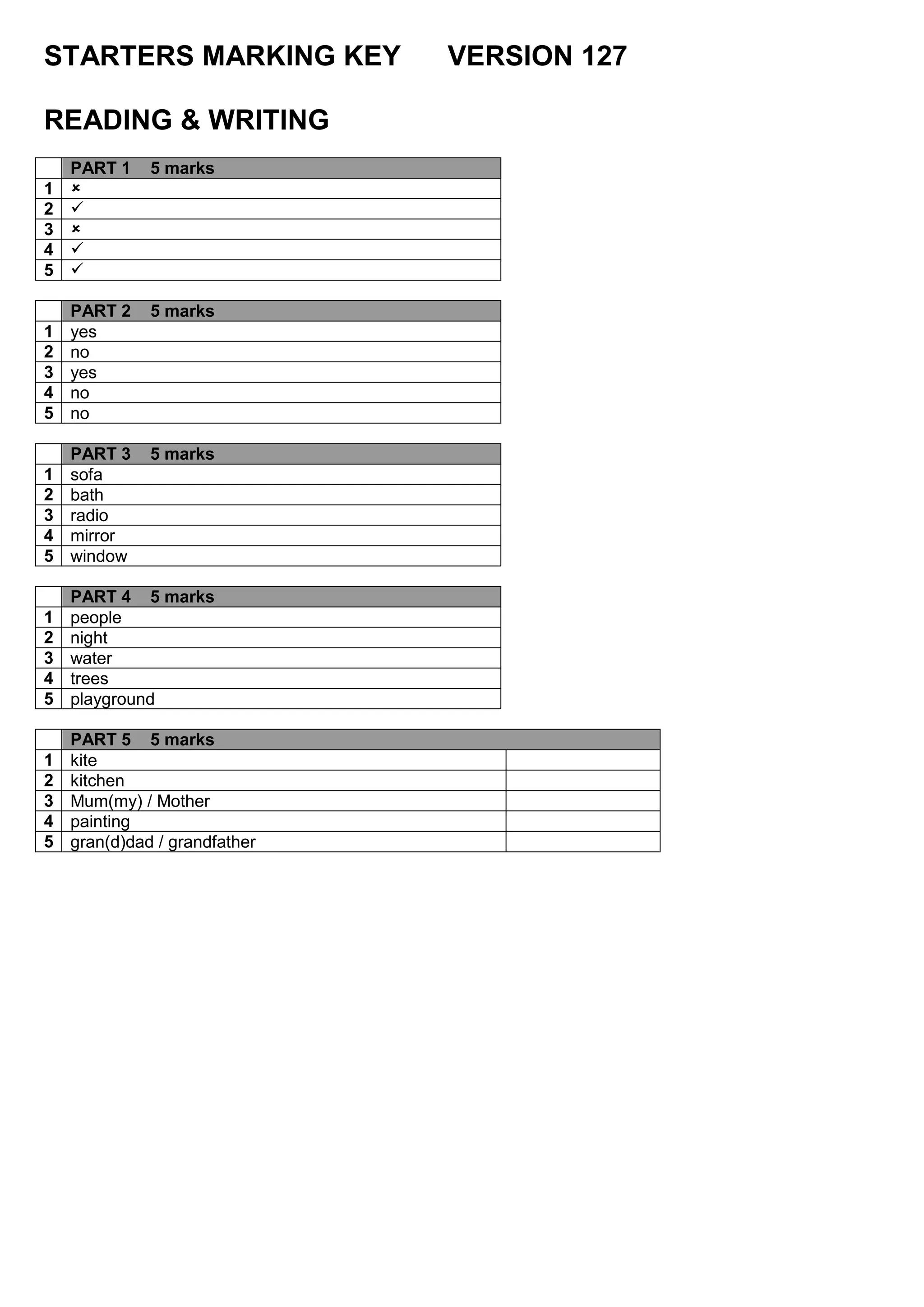 Tổng hợp các đề thi starters | PDF