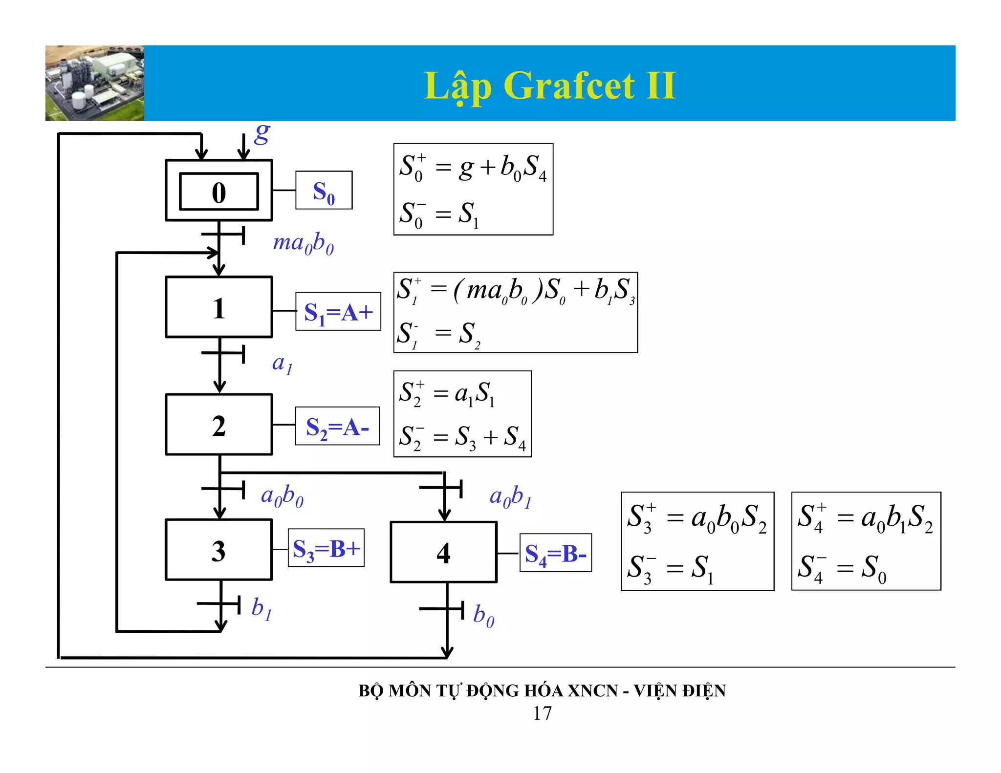 Tổng hợp mạch Logic tuần tự bằng phương pháp Grafcet | PDF