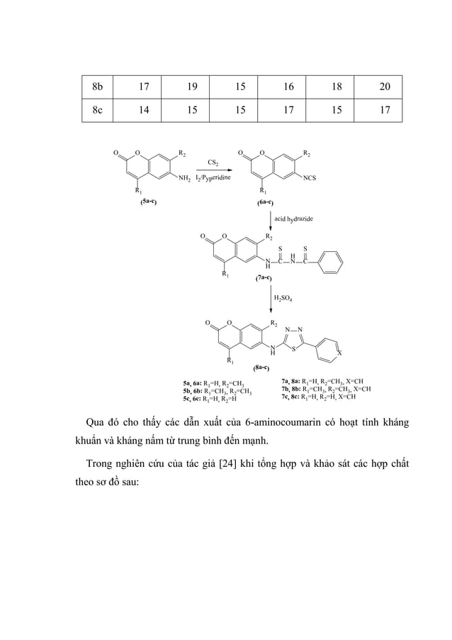 Tổng hợp một số amide là dẫn xuất của 3 aminocoumarin | PDF