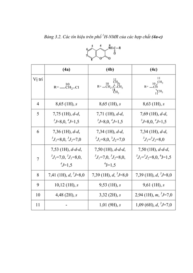 Tổng hợp một số amide là dẫn xuất của 3 aminocoumarin | PDF