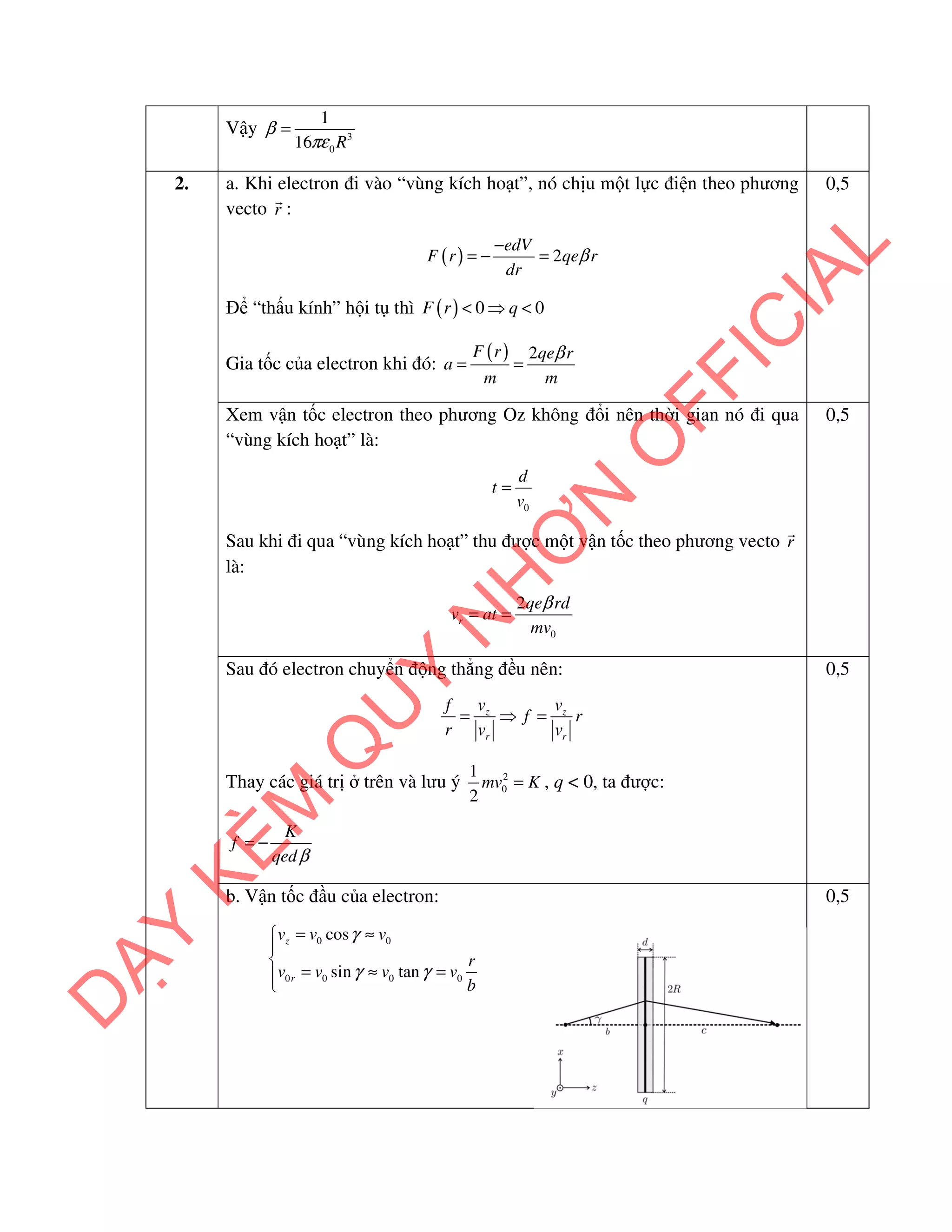 TỔNG HỢP ĐỀ THI ĐỀ NGHỊ KỲ THI CHỌN HỌC SINH GIỎI CÁC TRƯỜNG THPT ...