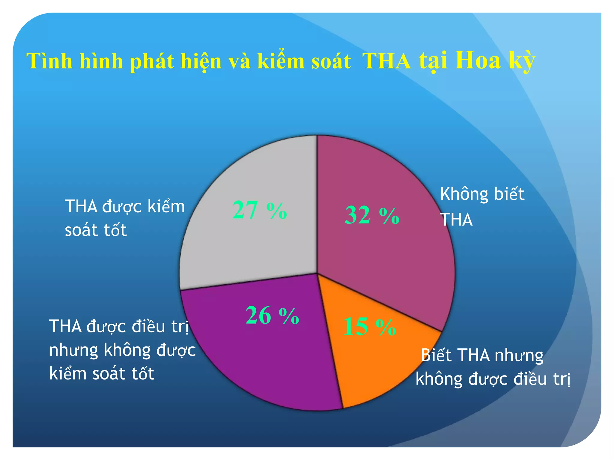 Bài giảng Tăng huyết áp YHN | PPTX