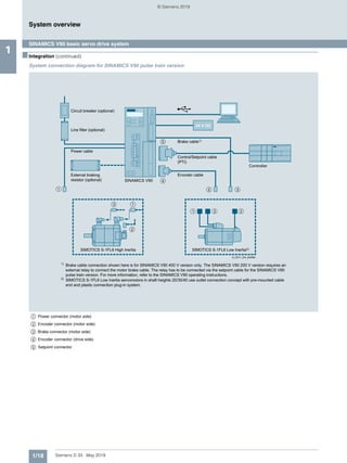 Tổng quan hệ thống servo v90 + 1 fl6 | PDF