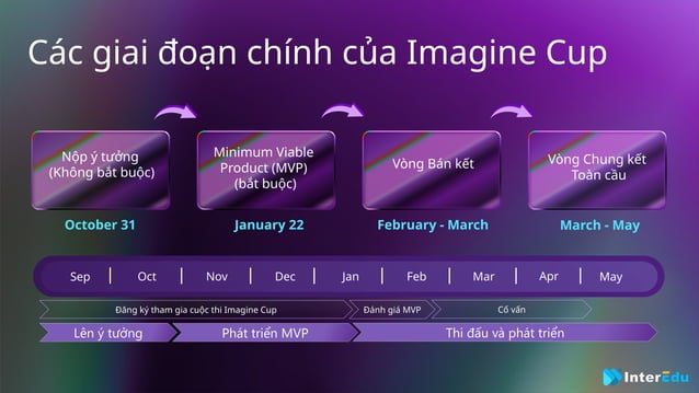 bài thi 2Tổng quan Imagine Cup 2025.pptx