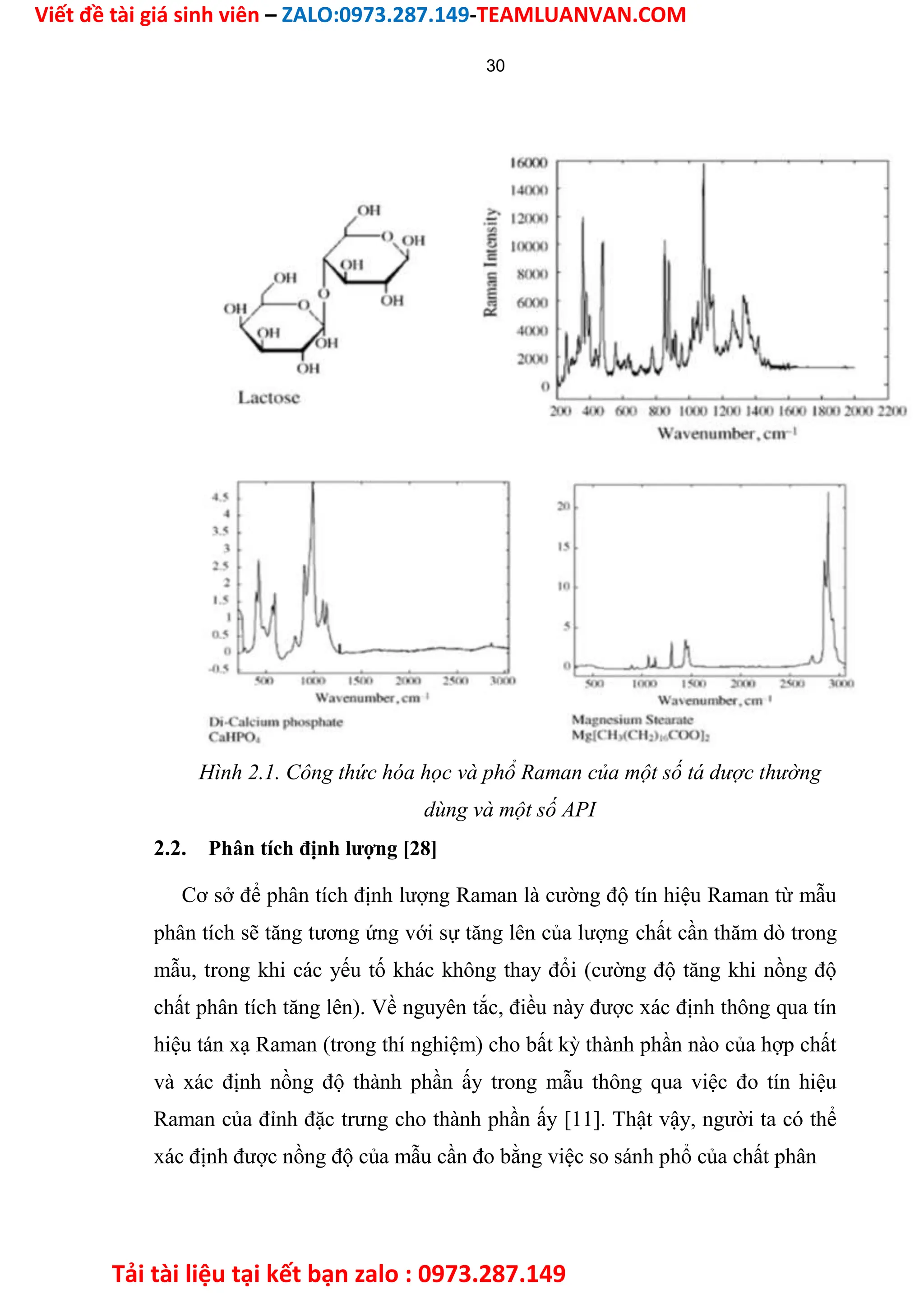 Tổng quan một số ứng dụng của quang phổ Raman trong kiểm nghiệm dược phẩm.doc