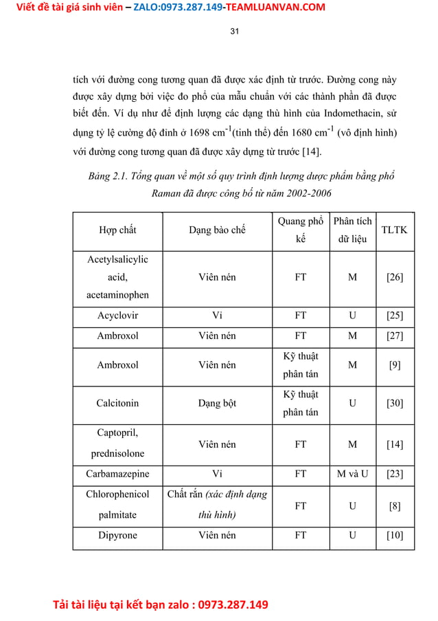 Tổng quan một số ứng dụng của quang phổ Raman trong kiểm nghiệm dược phẩm.doc
