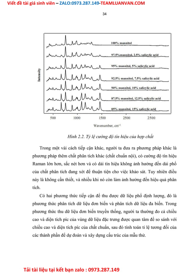 Tổng quan một số ứng dụng của quang phổ Raman trong kiểm nghiệm dược phẩm.doc