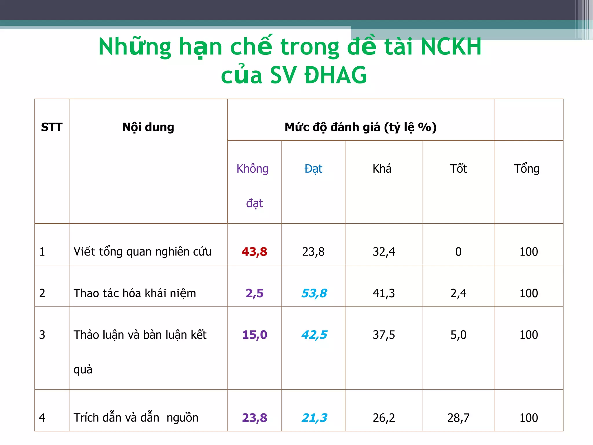 Tổng quan nghiên cứu trong một nckh | PDF