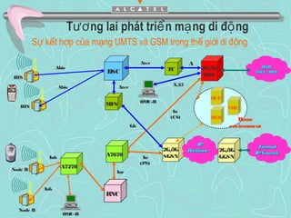 Tổng quan về gsm | PPT