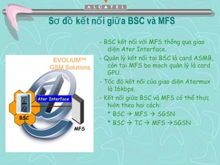 Tổng quan về gsm | PPT