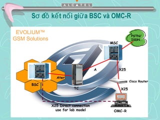 Tổng quan về gsm | PPT