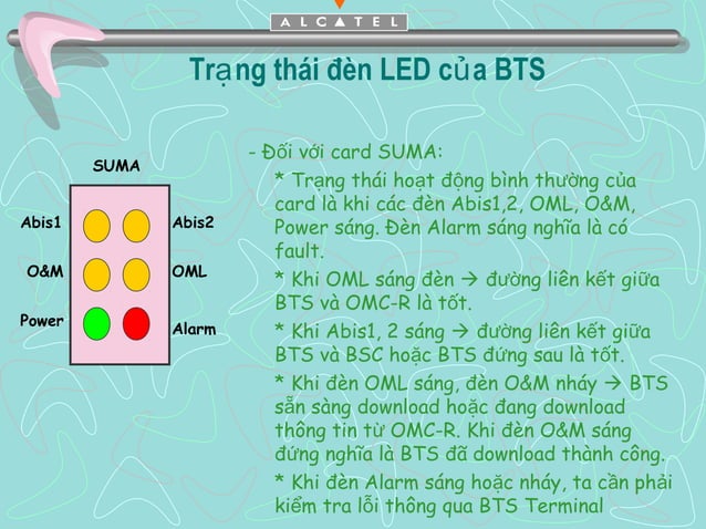 Tổng quan về gsm | PPT