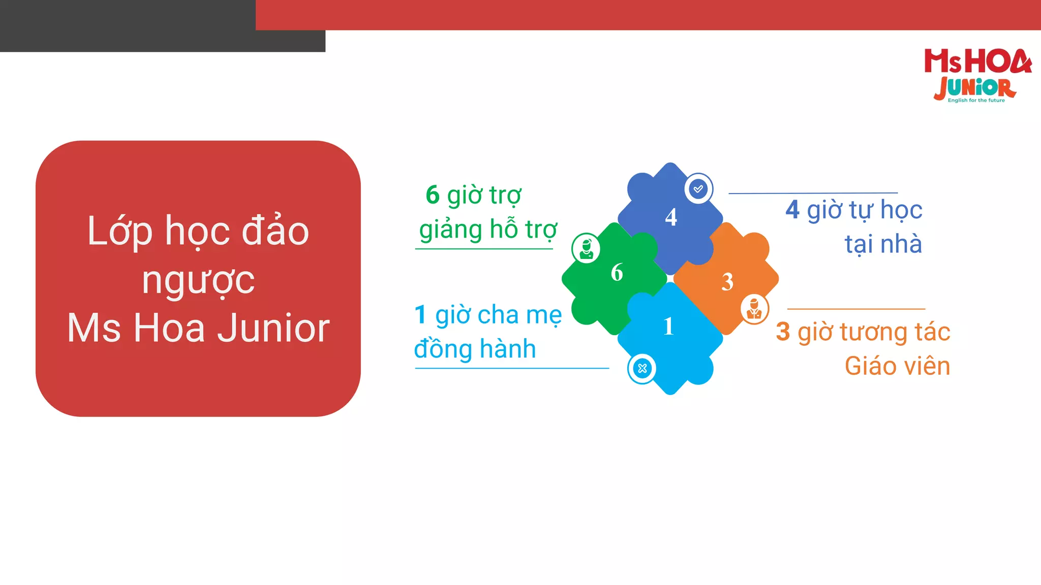 Tổng quan về Ms Hoa Junior.pptx
