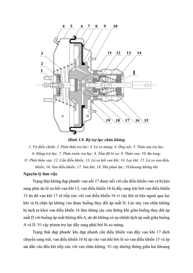 tính toán thiết kế phanh xe ô tô, phanh đĩa và phanh tang trống | PDF