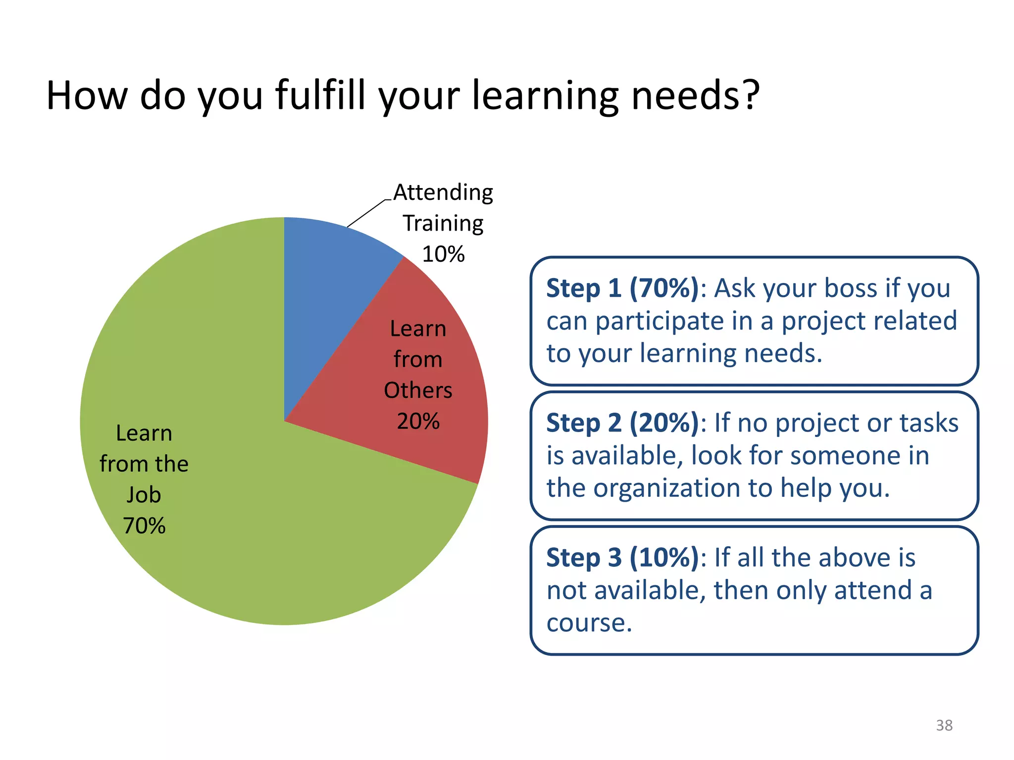 Training Needs Identification Workshop | PDF