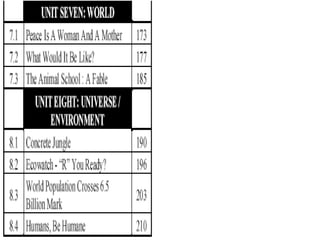 English syjc presentation | PPTX