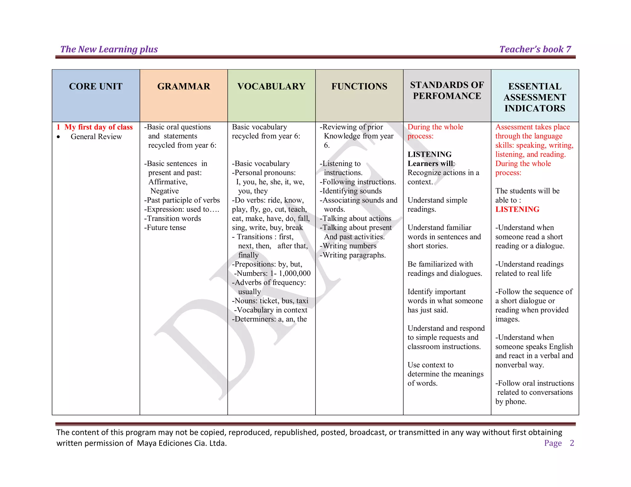 Tnl tb7 plan_anual(1) | PPT