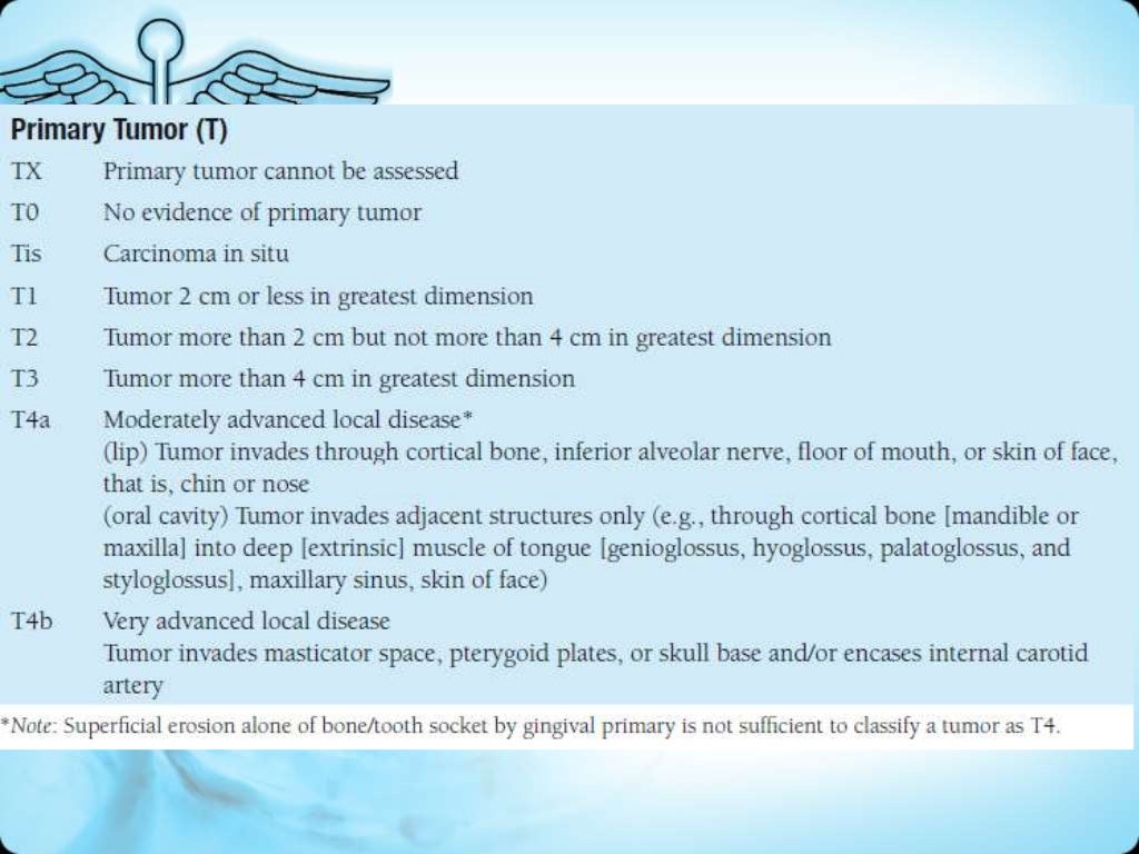 Tnm Staging Of Oral Cancer